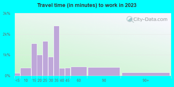 10038 Zip Code (New York, New York) Profile - homes, apartments ...