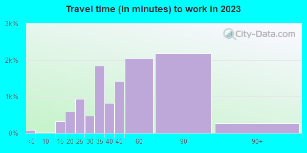 10039 Zip Code (New York, New York) Profile - homes, apartments ...