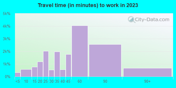 10040 Zip Code (New York, New York) Profile - homes, apartments ...