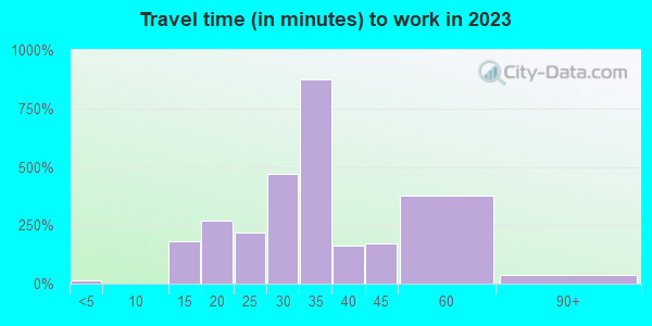 10069 Zip Code (New York, New York) Profile - homes, apartments ...