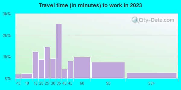 10075 Zip Code (New York, New York) Profile - homes, apartments ...