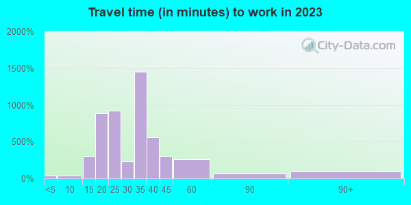 10280 Zip Code (New York, New York) Profile - homes, apartments ...