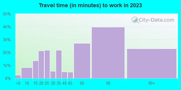 10304 Zip Code (New York, New York) Profile - homes, apartments ...