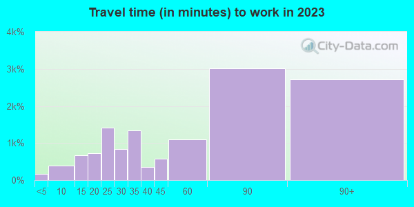 10308 Zip Code (New York, New York) Profile - homes, apartments ...