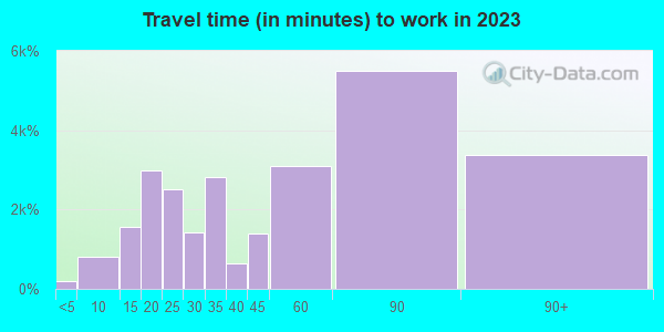 10312 Zip Code (New York, New York) Profile - homes, apartments ...