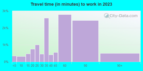 10454 Zip Code (New York, New York) Profile - homes, apartments ...