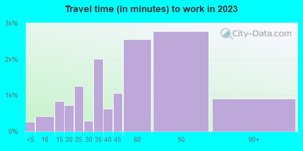 10455 Zip Code (New York, New York) Profile - homes, apartments ...