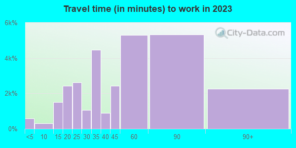10456 Zip Code (New York, New York) Profile - homes, apartments ...