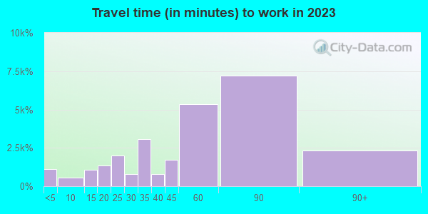 10457 Zip Code (New York, New York) Profile - homes, apartments ...