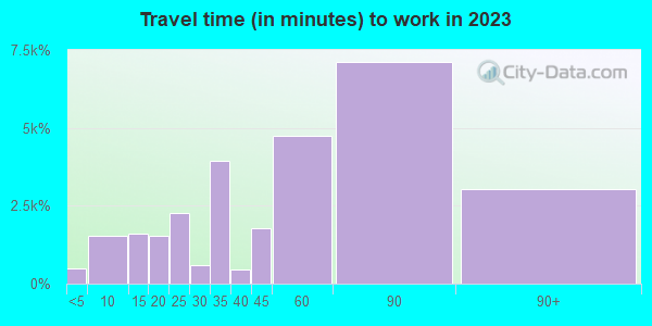 10458 Zip Code (New York, New York) Profile - homes, apartments ...