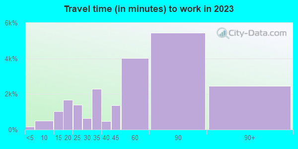 10460 Zip Code (New York, New York) Profile - homes, apartments ...