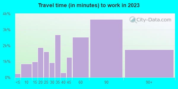 10465 Zip Code (New York, New York) Profile - homes, apartments ...