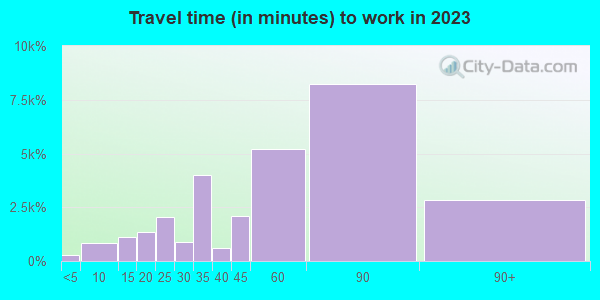10468 Zip Code (New York, New York) Profile - homes, apartments ...
