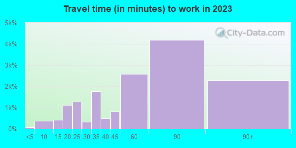 10475 Zip Code (New York, New York) Profile - homes, apartments ...