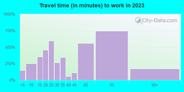 10510 Zip Code (Briarcliff Manor, New York) Profile - homes, apartments ...