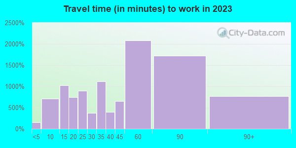 10512 Zip Code (Carmel Hamlet, New York) Profile - homes, apartments ...
