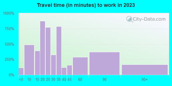 10523 Zip Code (Elmsford, New York) Profile - homes, apartments ...