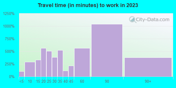 10530 Zip Code (Hartsdale, New York) Profile - homes, apartments ...
