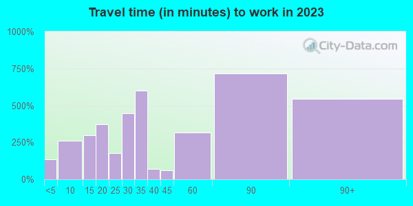 10536 Zip Code (Golden's Bridge, New York) Profile - homes, apartments ...