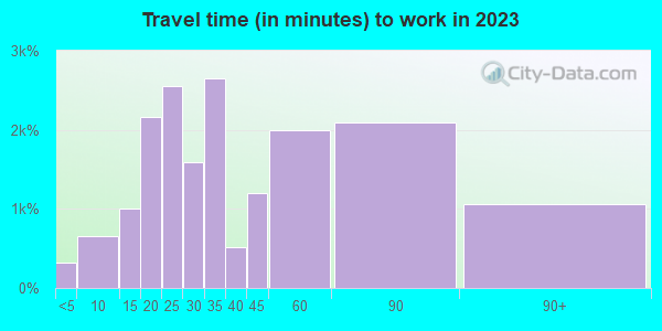 10550 Zip Code (Mount Vernon, New York) Profile - homes, apartments ...