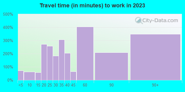 10589 Zip Code (Heritage Hills, New York) Profile - homes, apartments ...