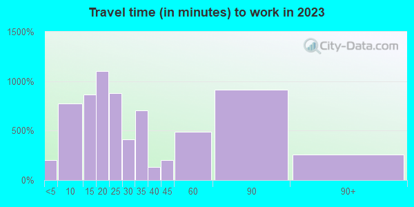 10605 Zip Code (White Plains, New York) Profile - homes, apartments ...