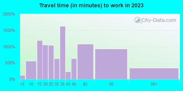 10703 Zip Code (Yonkers, New York) Profile - homes, apartments, schools ...
