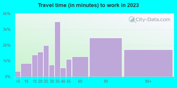 10705 Zip Code (Yonkers, New York) Profile - homes, apartments, schools ...