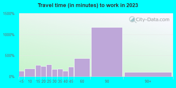 10706 Zip Code (Hastings-on-Hudson, New York) Profile - homes ...