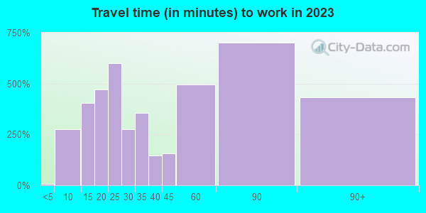 10707 Zip Code (Yonkers, New York) Profile - homes, apartments, schools ...