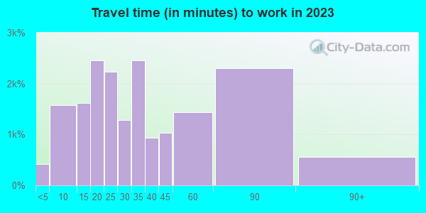 10801 Zip Code (New Rochelle, New York) Profile - homes, apartments ...