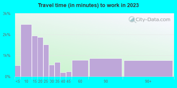 10952 Zip Code (Airmont, New York) Profile - homes, apartments, schools ...