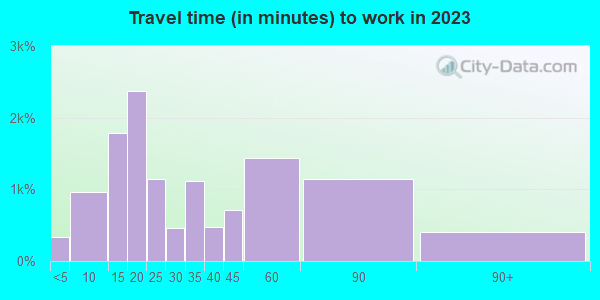 10954 Zip Code (Nanuet, New York) Profile - homes, apartments, schools ...