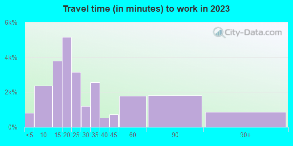 10977 Zip Code (Chestnut Ridge, New York) Profile - homes, apartments ...