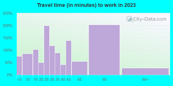 10984 Zip Code (Thiells, New York) Profile - homes, apartments, schools ...