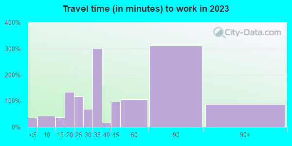 10987 Zip Code (Tuxedo Park, New York) Profile - homes, apartments ...