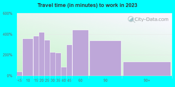 10989 Zip Code (Valley Cottage, New York) Profile - homes, apartments ...