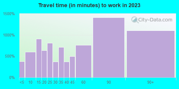 10990 Zip Code (Warwick, New York) Profile - homes, apartments, schools ...