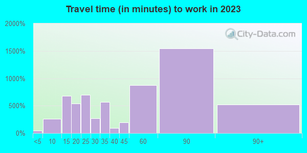 11030 Zip Code (Manhasset, New York) Profile - homes, apartments ...