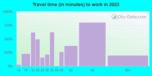 11096 Zip Code (Inwood, New York) Profile - homes, apartments, schools ...