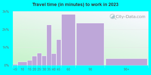 11102 Zip Code (New York, New York) Profile - homes, apartments ...