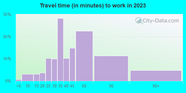 11104 Zip Code (New York, New York) Profile - homes, apartments ...