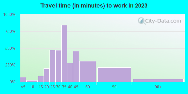 11109 Zip Code (New York, New York) Profile - homes, apartments ...