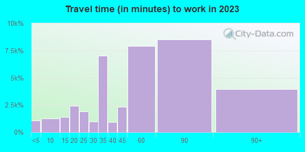 11208 Zip Code (New York, New York) Profile - homes, apartments ...