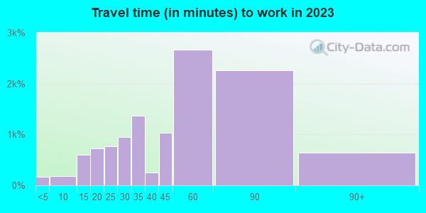 11232 Zip Code (New York, New York) Profile - homes, apartments ...