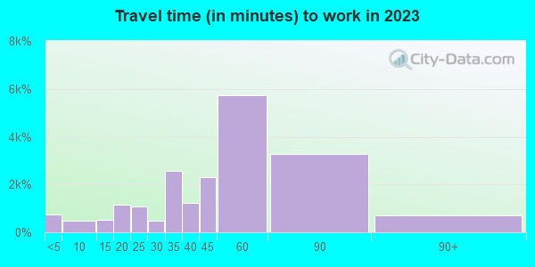 11237 Zip Code (New York, New York) Profile - homes, apartments ...