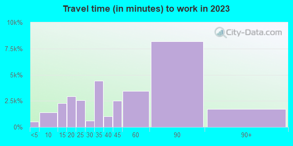 11355 Zip Code (New York, New York) Profile - homes, apartments ...