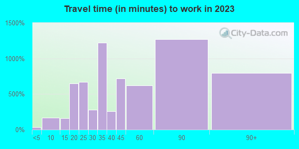 11360 Zip Code (New York, New York) Profile - homes, apartments ...