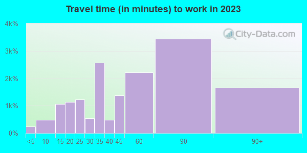 11367 Zip Code (New York, New York) Profile - homes, apartments ...