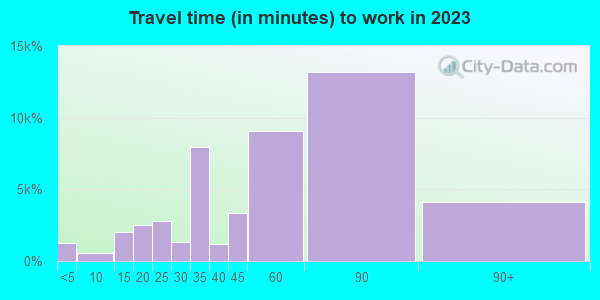 11368 Zip Code (New York, New York) Profile - homes, apartments ...